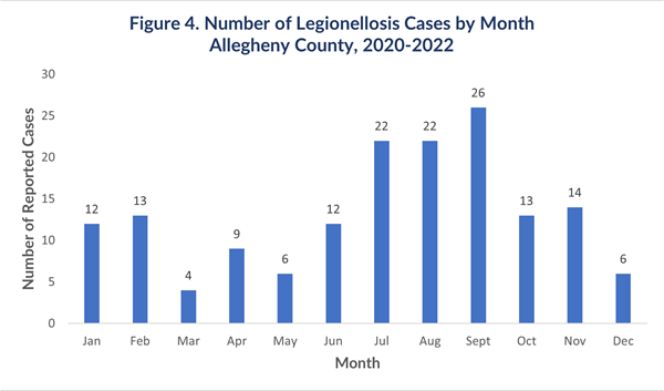 Legionellosis - Allegheny County, PA